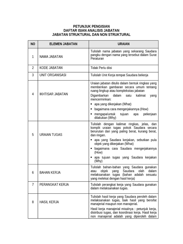 Petunjuk Pengisian Anjab | PDF