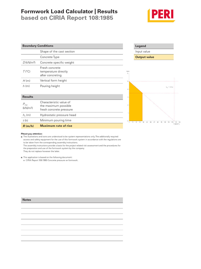 Formwork Load Calculator Results | PDF | Concrete | Civil Engineering