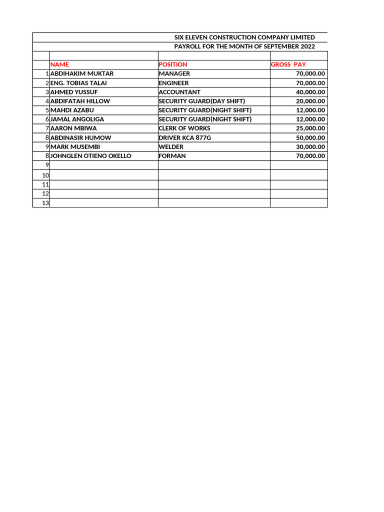September 2022 Payroll Summary | PDF