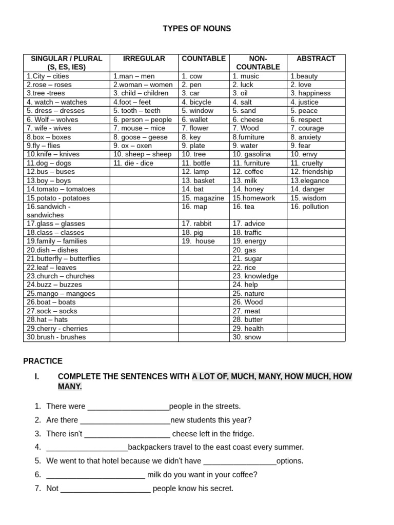 Types of Nouns List and Practices | PDF