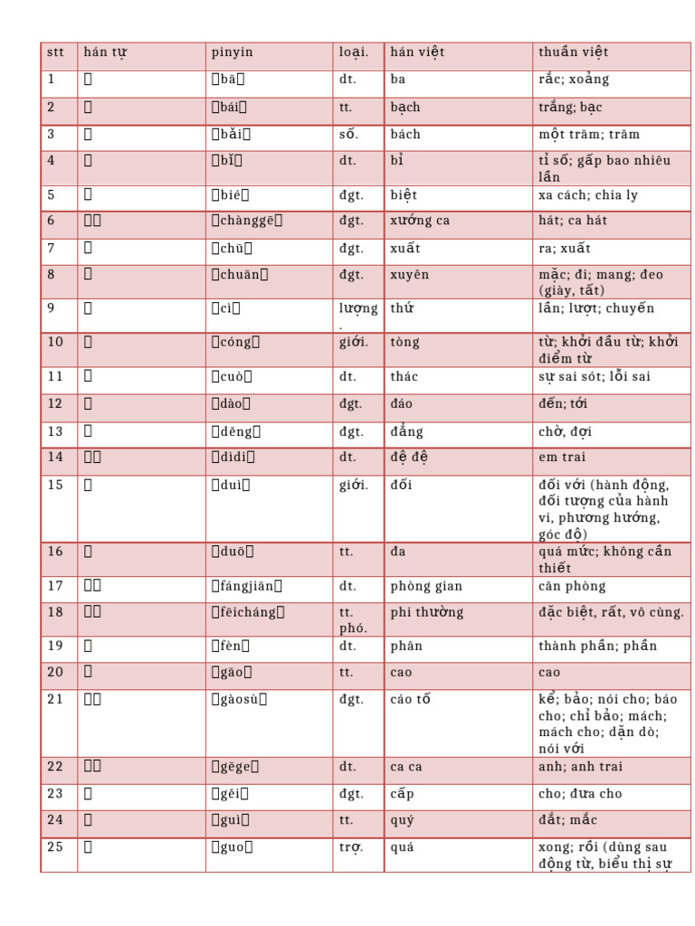 HSK 2 | PDF