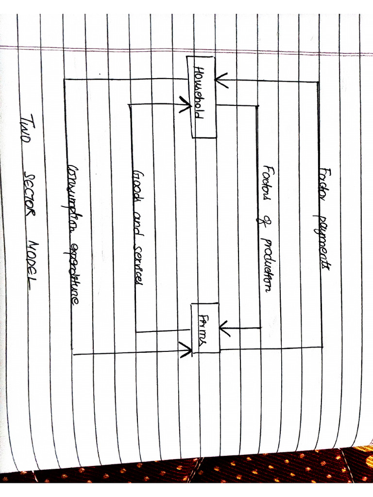 Two Sector Model | PDF