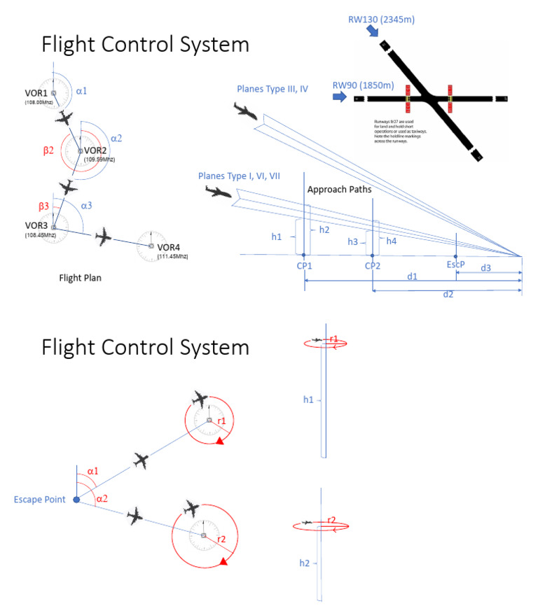 Flight Control System Drawings | PDF