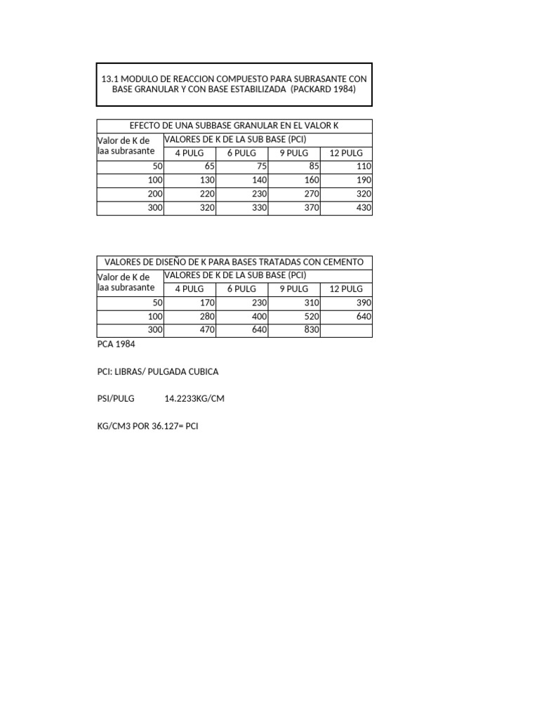 Tabla 13.1 Modulo Reaccion Base | PDF | Ciencia y matemáticas