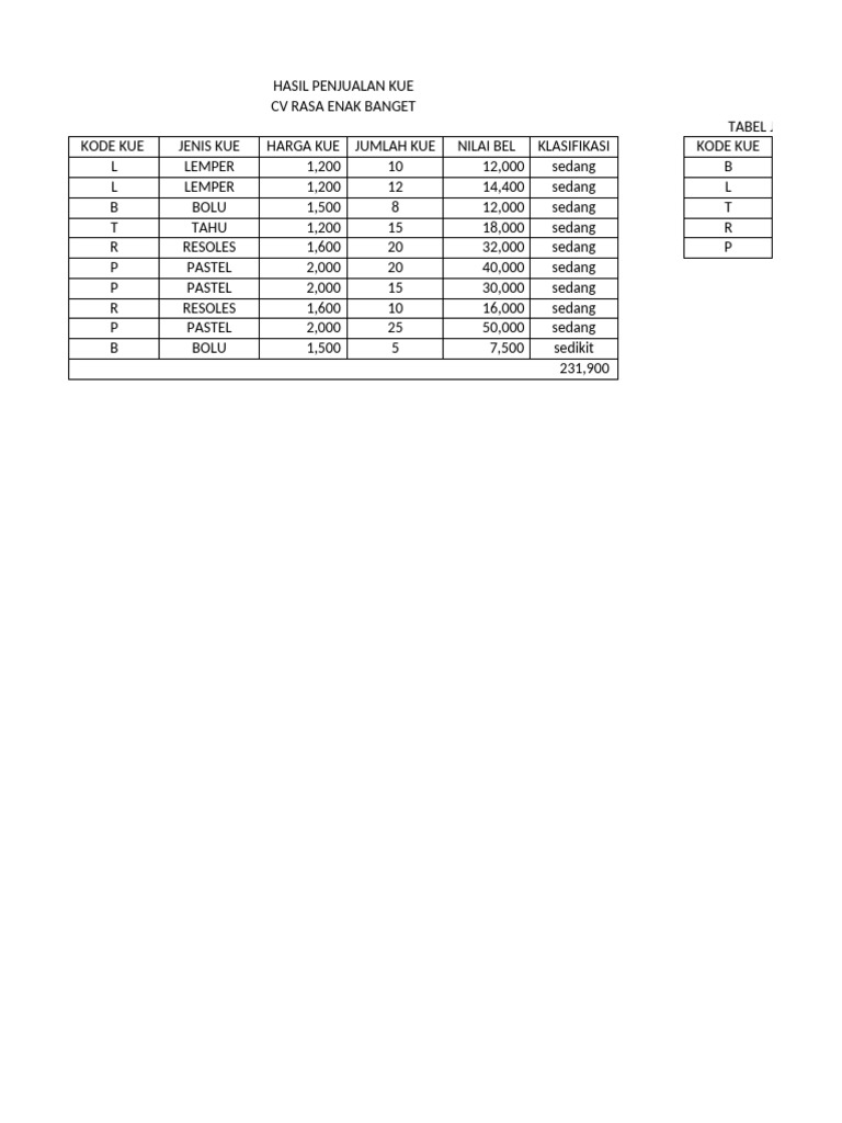 Tugas 7 Data Analitik | PDF | Sains & Matematika