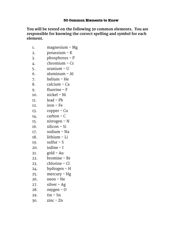 30 Common Elements To Know List | PDF | Social Science