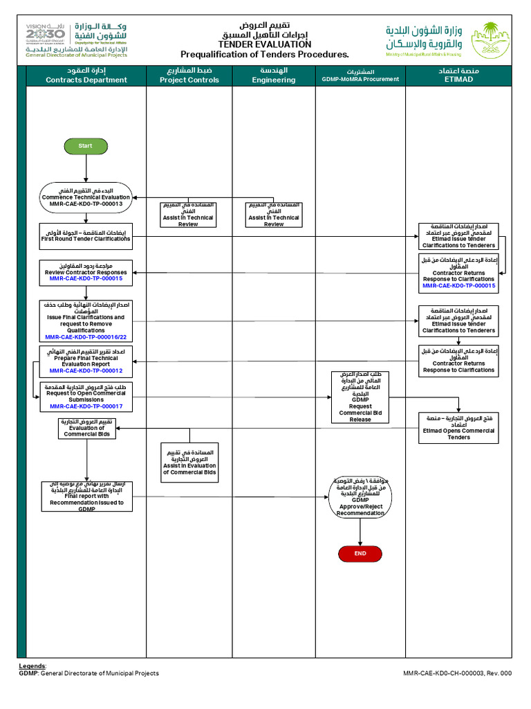 MMR-CAE-KD0-CH-000003 - 000 - Tender Evaluation | PDF | Procurement | Supply Chain Management