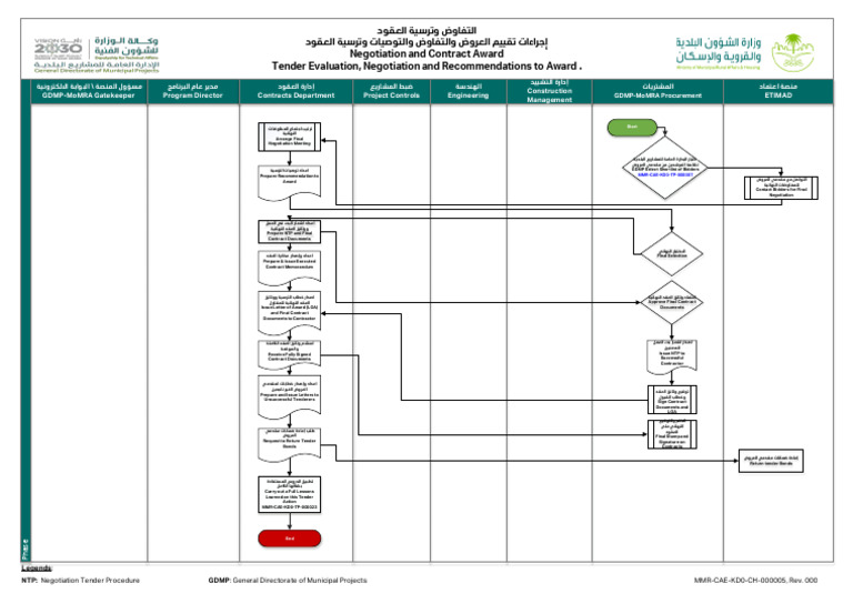 Tender Evaluation and Award Process Guide | PDF | Procurement | Supply ...