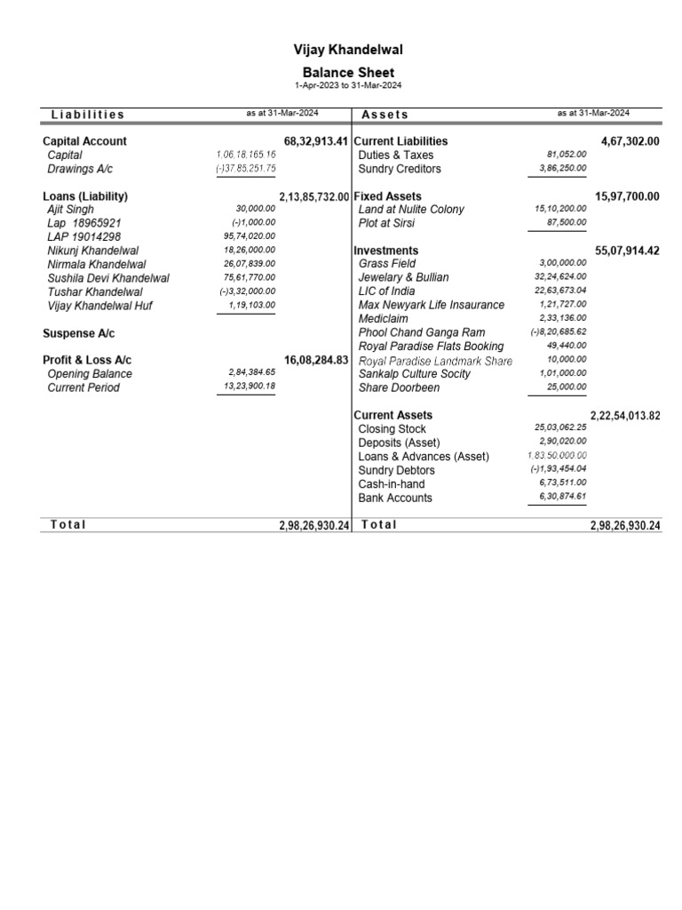 Balance Sheet | PDF | Balance Sheet | Investing
