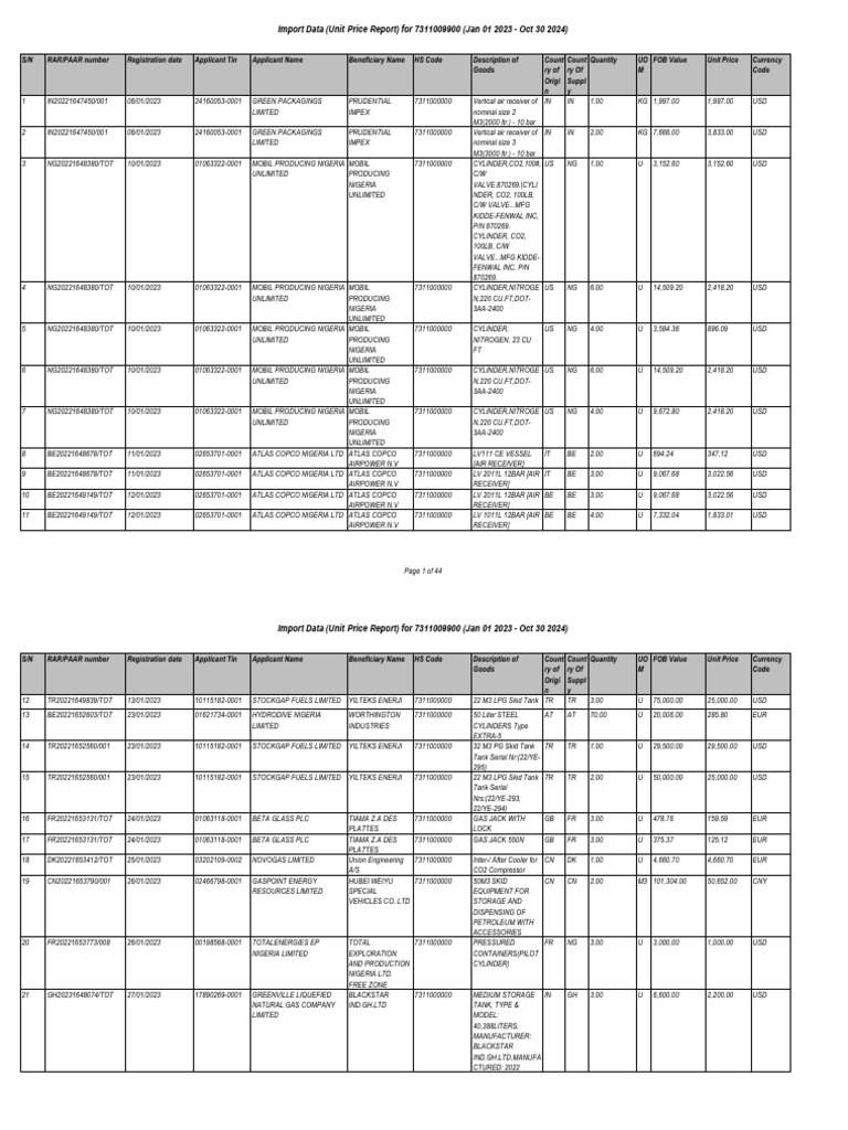 Import Data (Unit Price Report) For 73110 (Jan 01 2023 - Oct 30 2024) | PDF | Chemical Industry ...