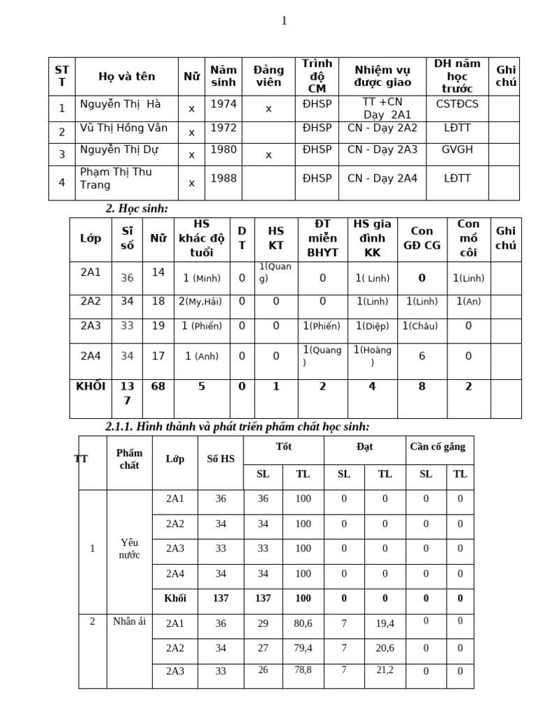 Hà- KH CM 24-25 chuẩn | PDF