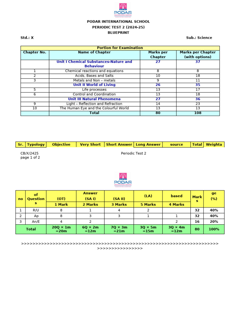 BP_CB_X_Science_PT2 | PDF | Chemical Compounds | Optics