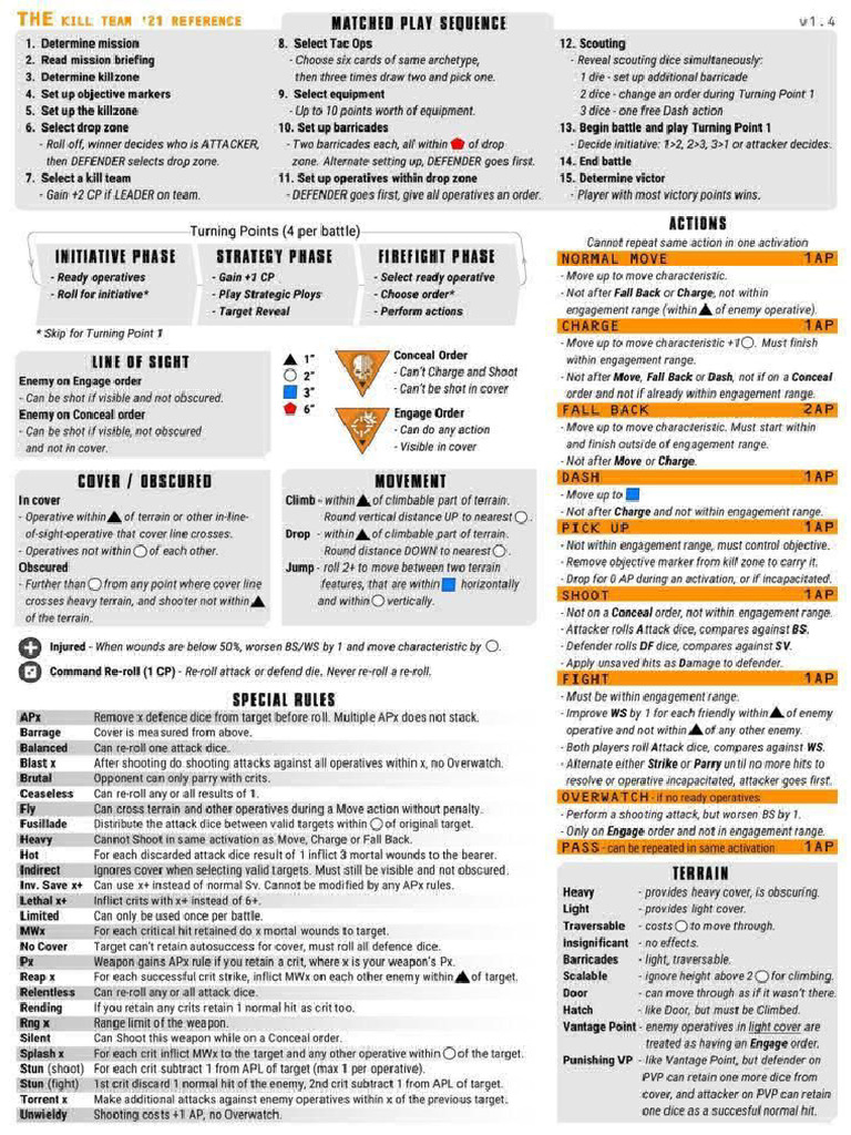 Kill Team 1 Sheet Rules | PDF