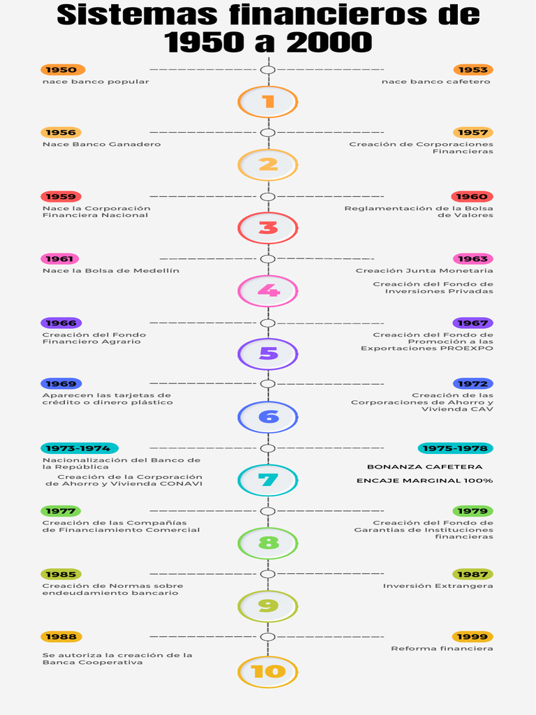 Infografía de Línea de Tiempo Timeline Hitos y Progreso de Un Proyecto o Empresa Multicolor ...