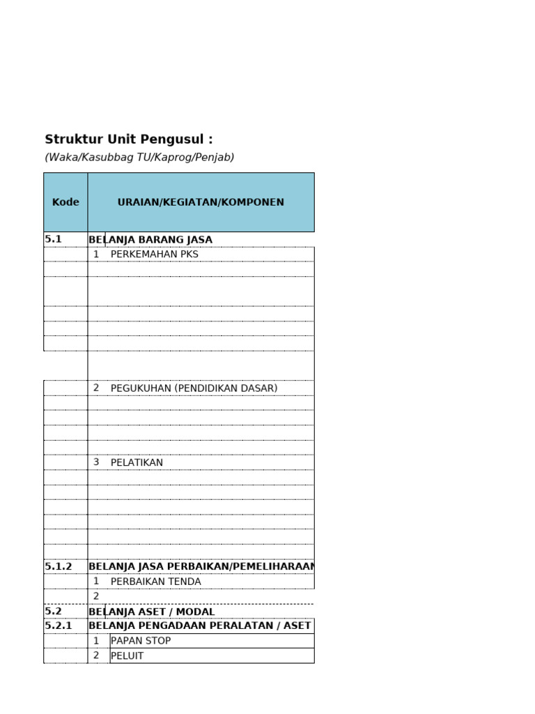 Format Usulan Rkas 2025 | PDF
