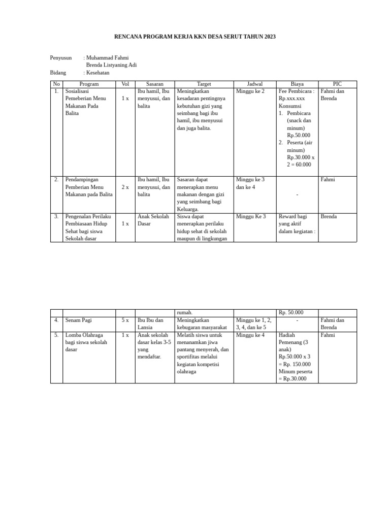 Proker Kesehatan | PDF