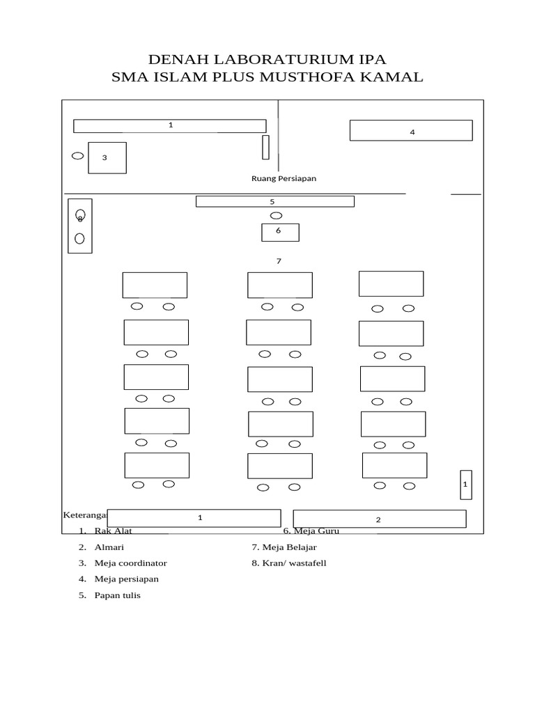 Denah Laboraturium Ipa 2 | PDF