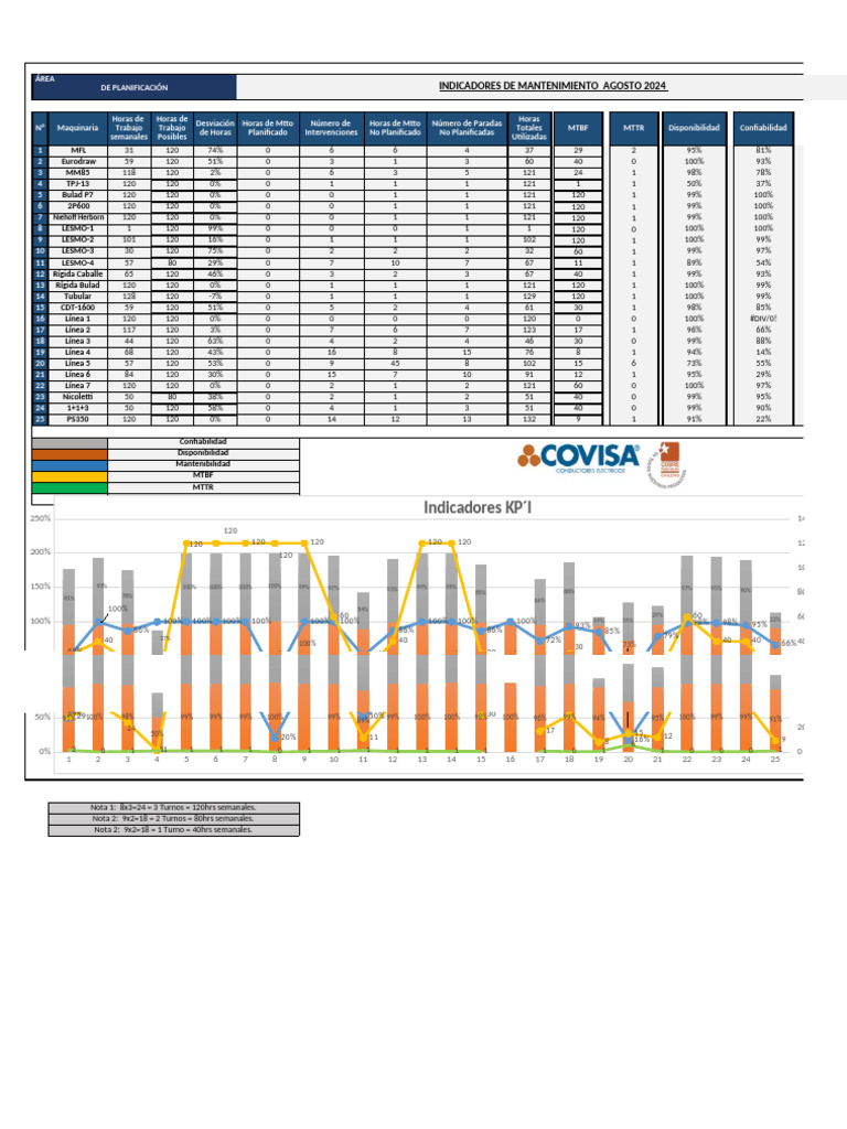 Indicadores-KPI Covisa | PDF | Reliability Engineering | Systems ...