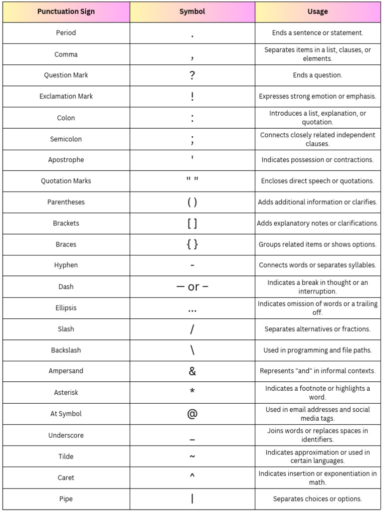 Punctuation Signs From AirSeaca Printable | PDF | Language Arts ...