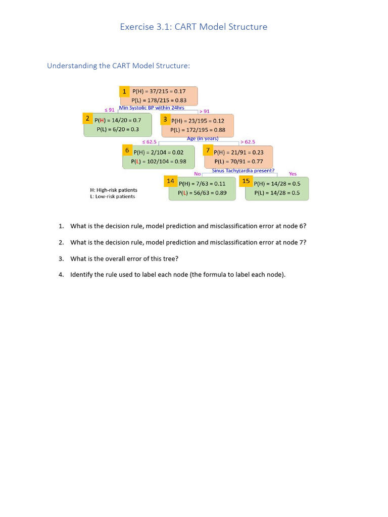 Ex 3.1 CART Model Structure | PDF | Teaching Methods & Materials | Technology & Engineering