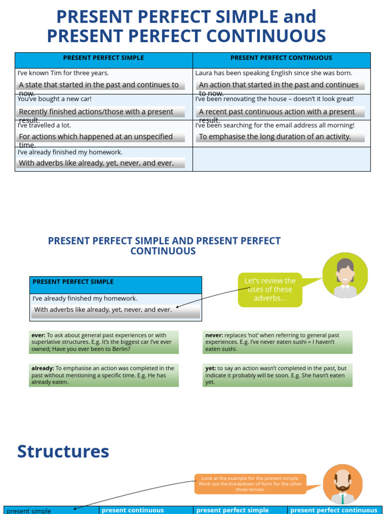 Present Perfect Tenses Explained | PDF | Verb | Grammar
