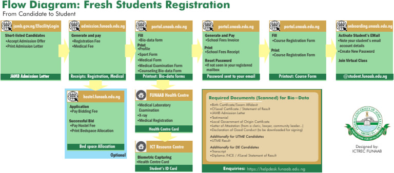 Students Flow Diagram | PDF
