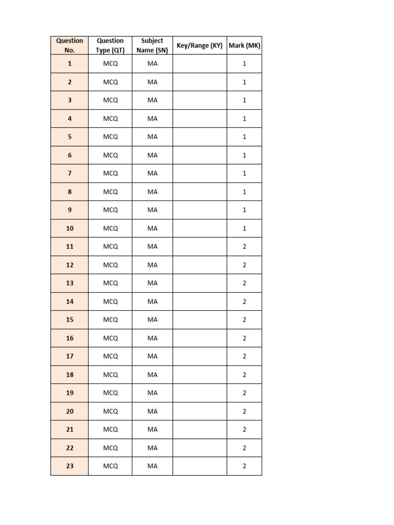 Answerkey Ma Jam2022 | PDF