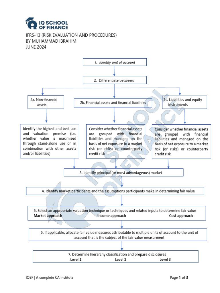 IFRS-13 (RISK EVALUATION AND PROCEDURES) | PDF | Fair Value | Valuation (Finance)