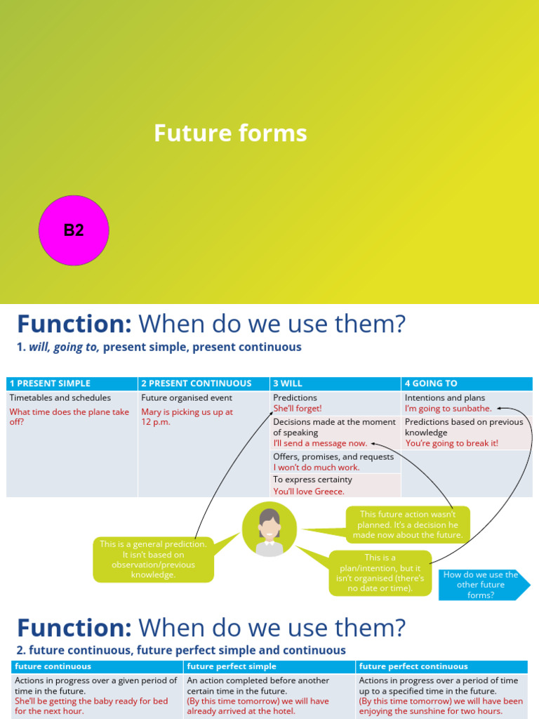 Summary - Future Forms | PDF | Grammar | Semantic Units
