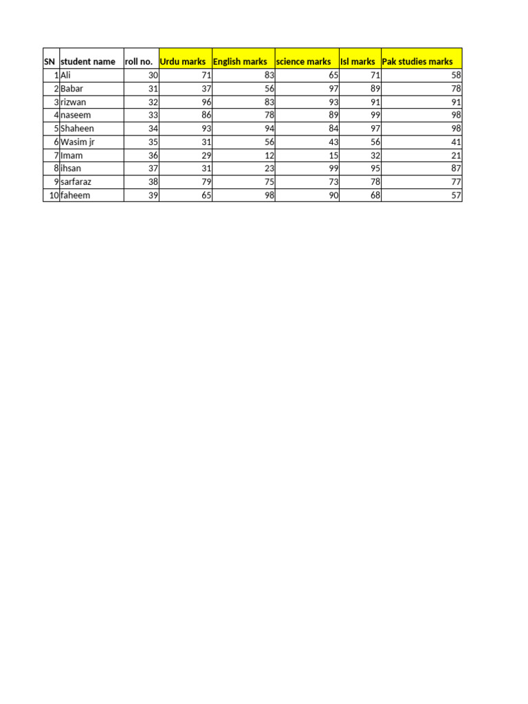 Class 10 Student Mark Sheets 2024 | PDF