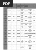 Cairo Postal Codes - Zipcode | PDF | Cairo | North Africa