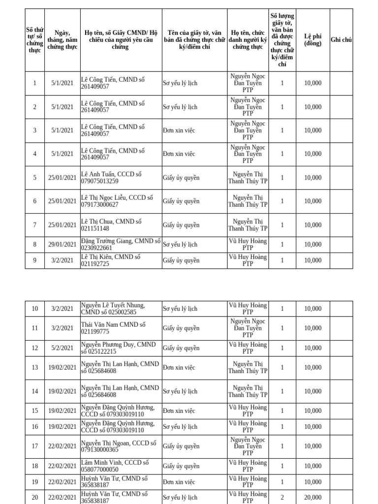 S CH NG TH C CH Ký 24 | PDF