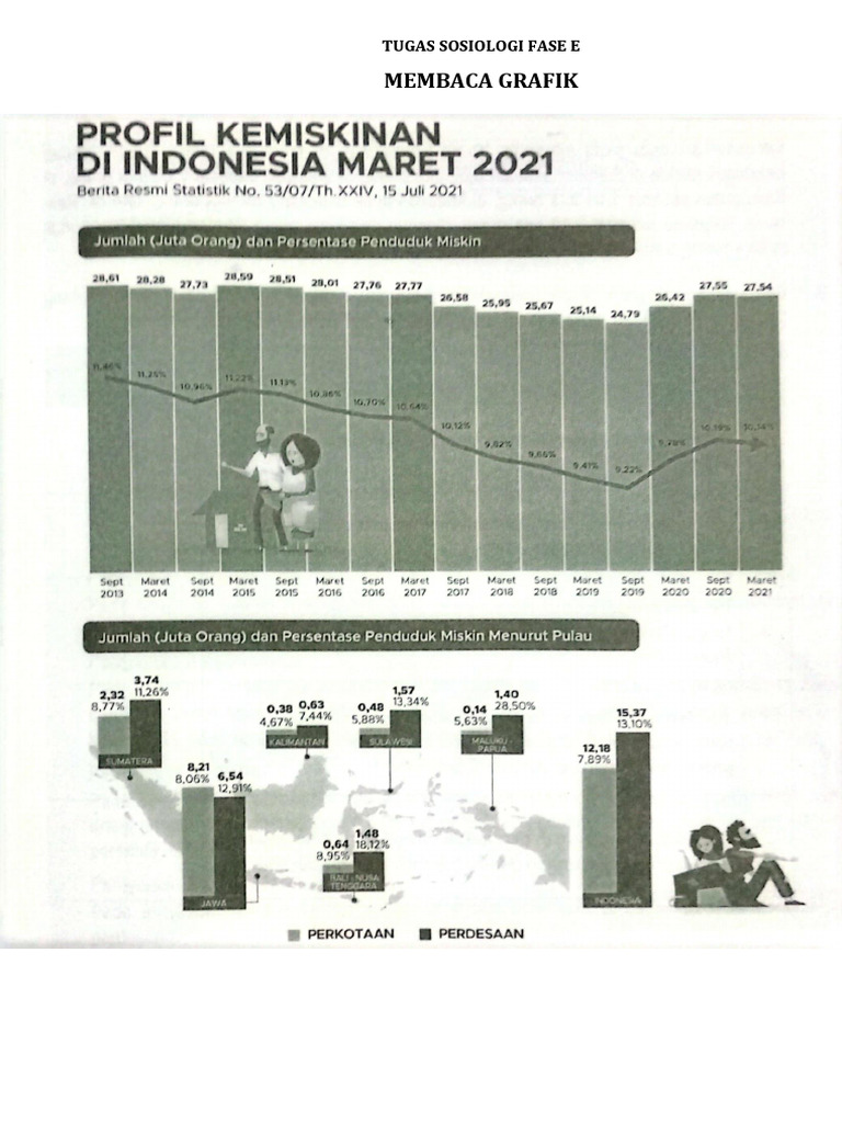 Tugas Membaca Grafik | PDF
