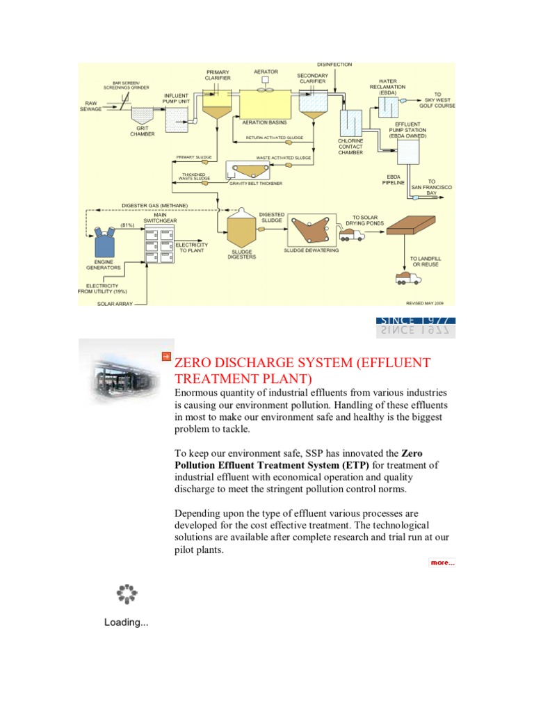 Effluent Treatment Plant | Sewage Treatment | Wastewater