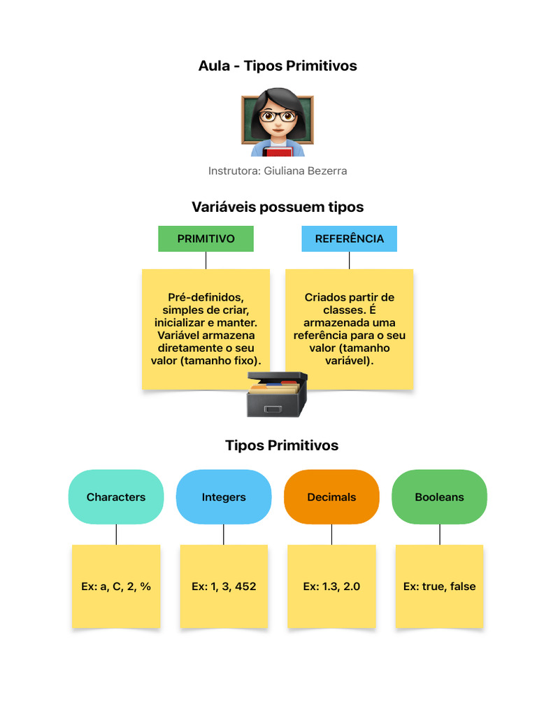 Introdução aos Tipos Primitivos | PDF