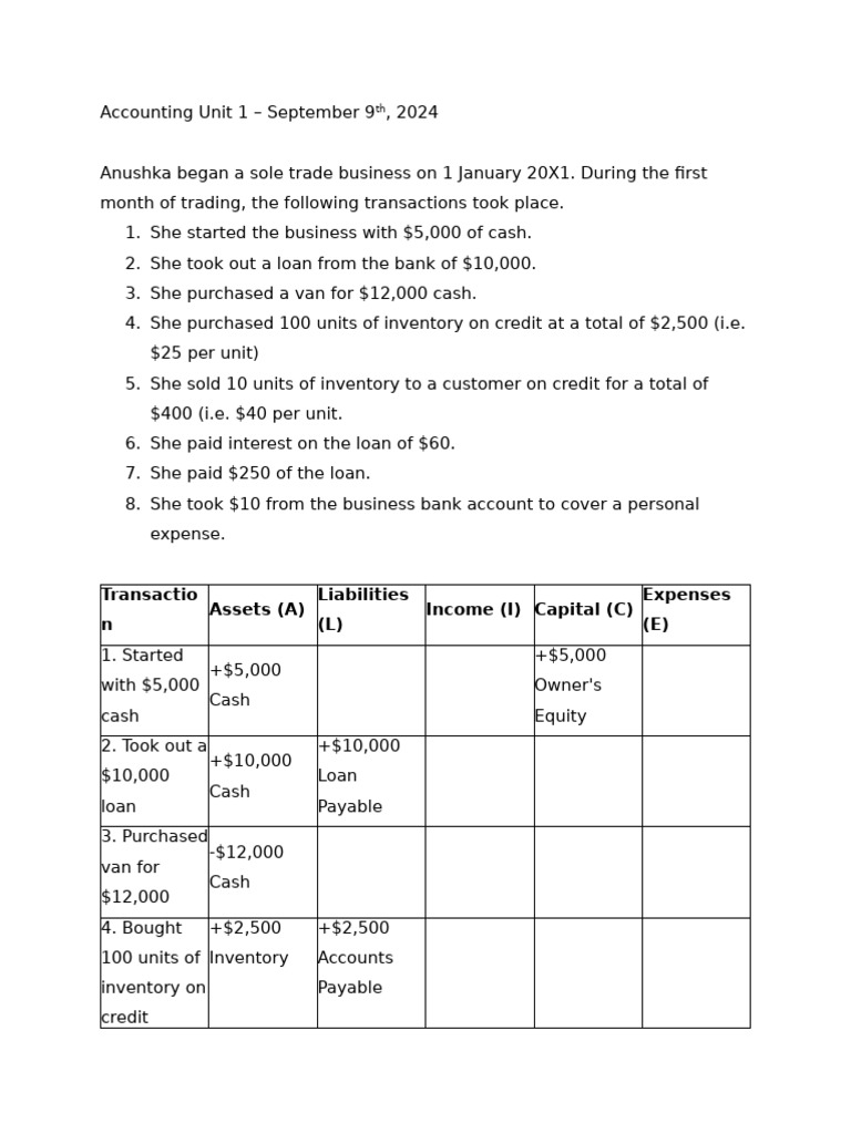 September 9th, 2024 - Practice Work | PDF | Debits And Credits ...