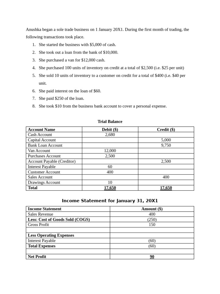 September 12th, 2024 - Income Statement | PDF | Debits And Credits ...