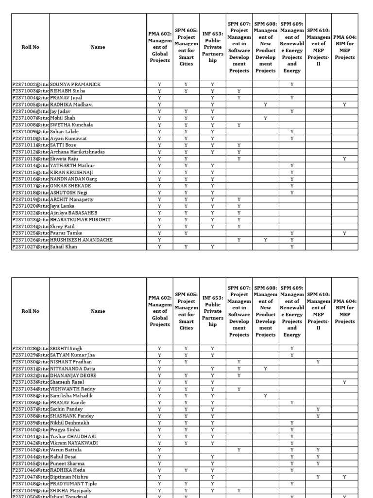 Electives Opted by Students | PDF