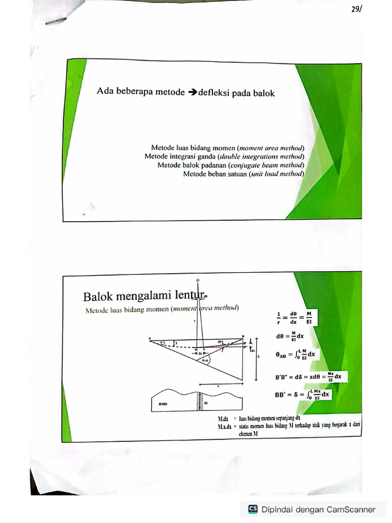 Lendutan | PDF
