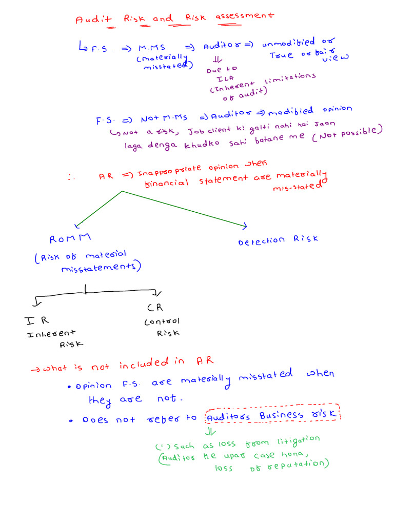 Audit Handwritten Notes Chap 3 | PDF