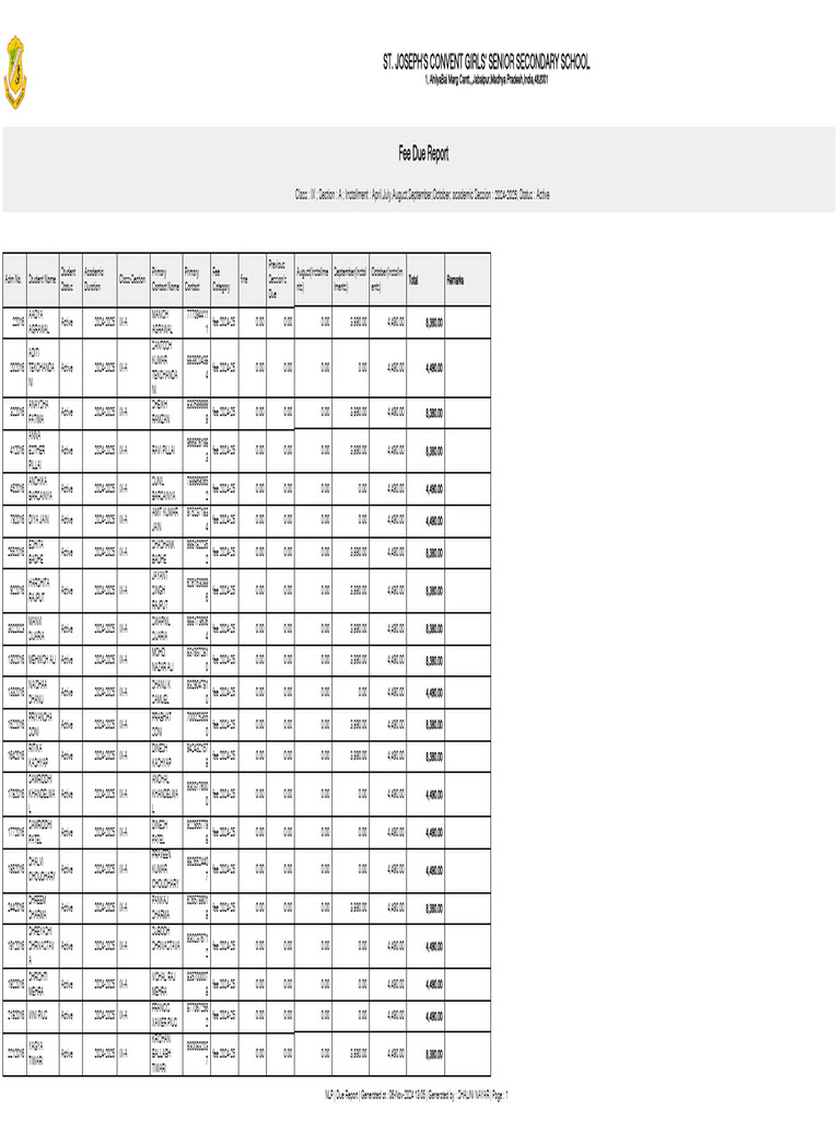 Fee Due Reports Previous Sessions Dues Installment | PDF