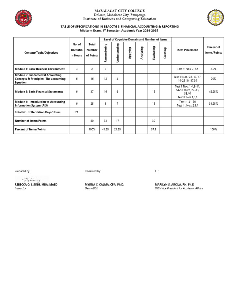 TOS in BEACCTG3 (Financial Acctg & Reporting) - MIDTERM EXAM | PDF | Cognitive Science | Cognition