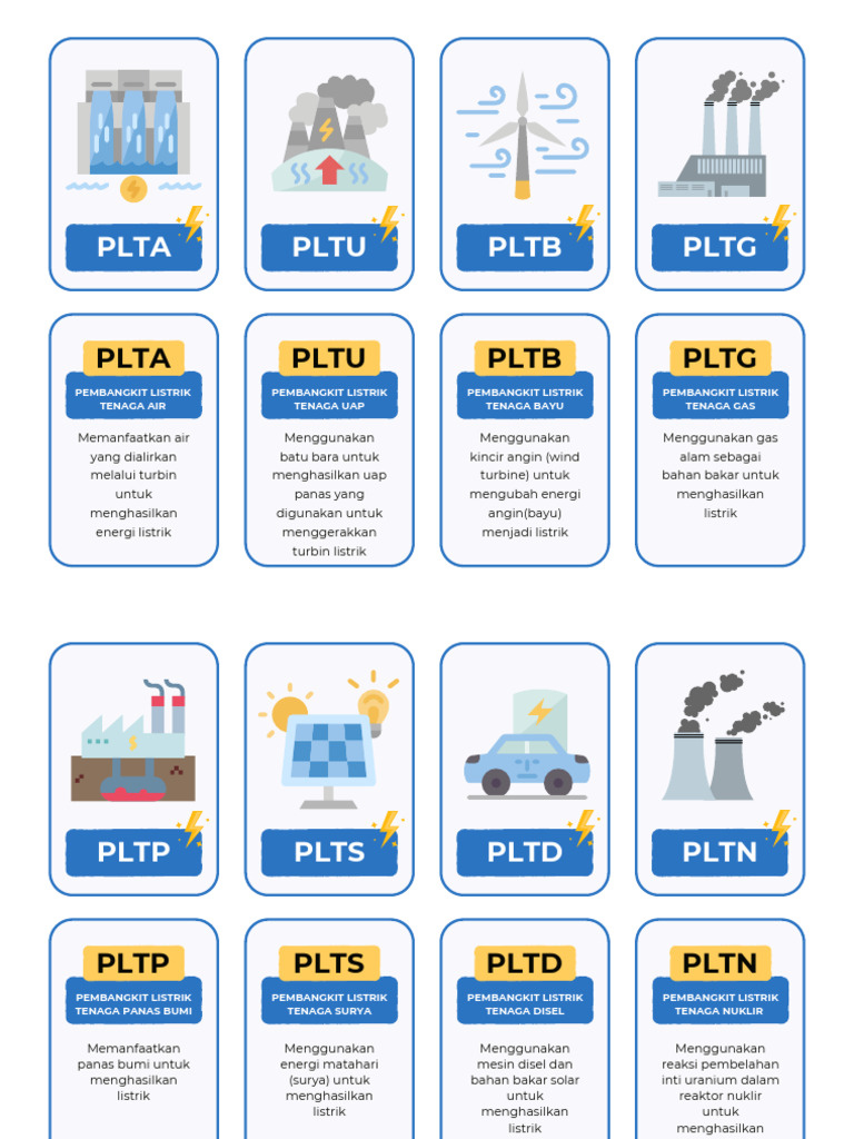 Kartu Pengingat Jenis Pembangkit Listrik Biru Kuning Ilustratif | PDF ...