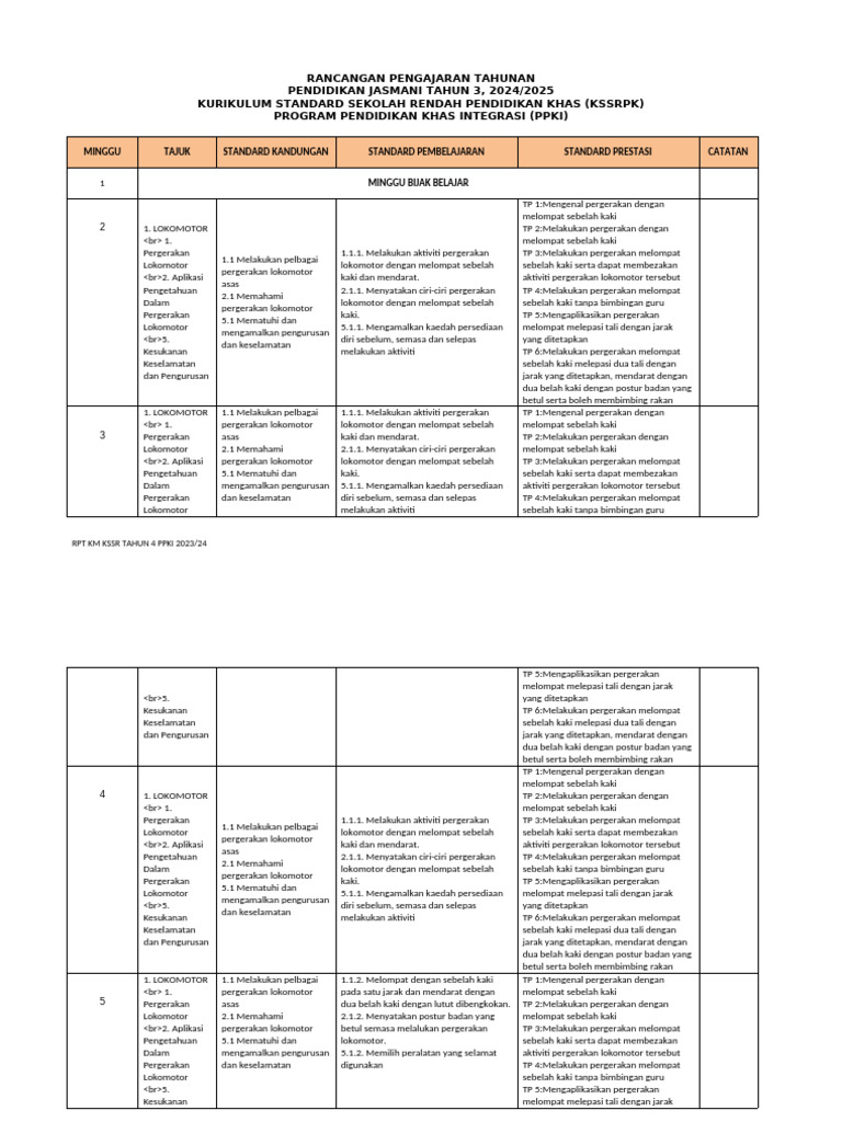 RPT PJ Tahun3 - 2024 | PDF