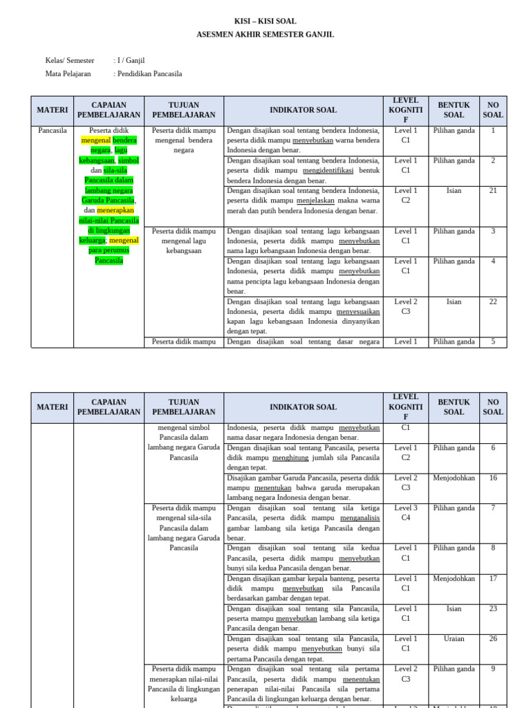 Kisi-Kisi Aas Ganjil Pancasila Kelas 1 | PDF