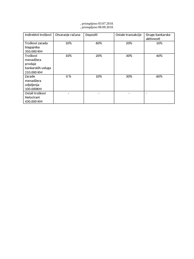 Za Primjer | PDF