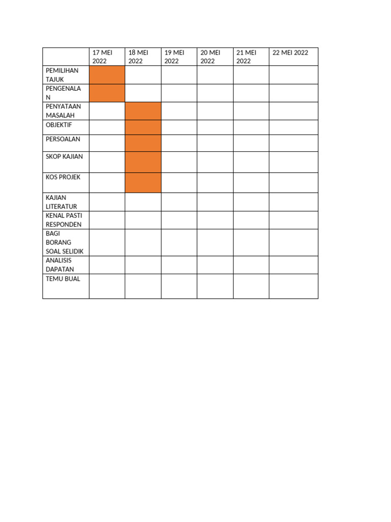 Grant Chart | PDF