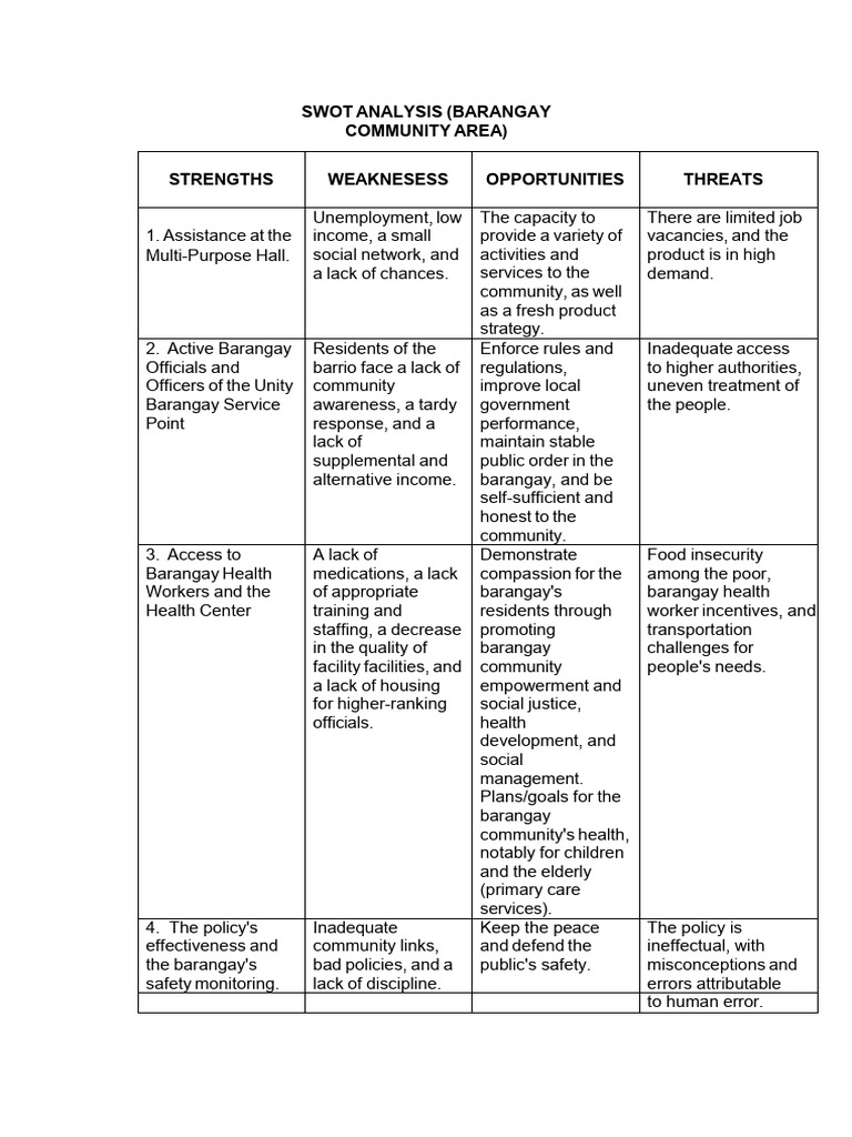 Barangay Community SWOT Analysis | PDF | Swot Analysis | Poverty