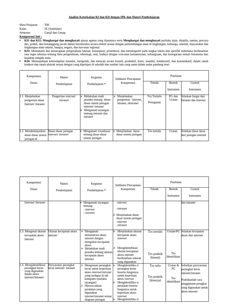 Keterkaitan KI, KD, dan IPK TIK Kelas IX | PDF