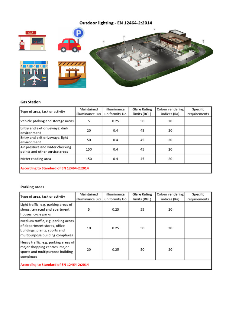Outdoor-Lighting-Design-Standards-For-Work-Places (EN 12464-2 Outdoor ...